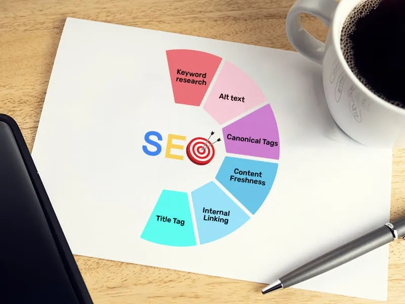 SEO Terminologies Guide: From Beginners to Advanced Level