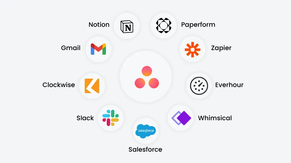 How to Use Asana for Project Management?